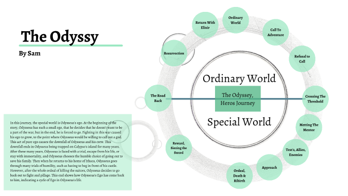 The Odyssey Hero's Journey by Sam Aebi on Prezi