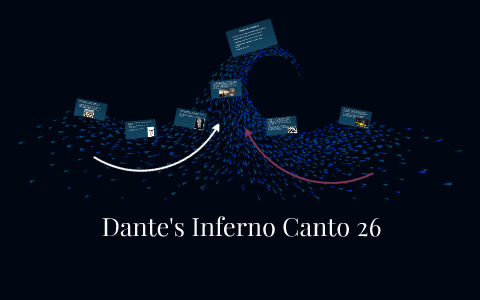 Dante's Inferno Canto 26 by Joseph Gibbs on Prezi