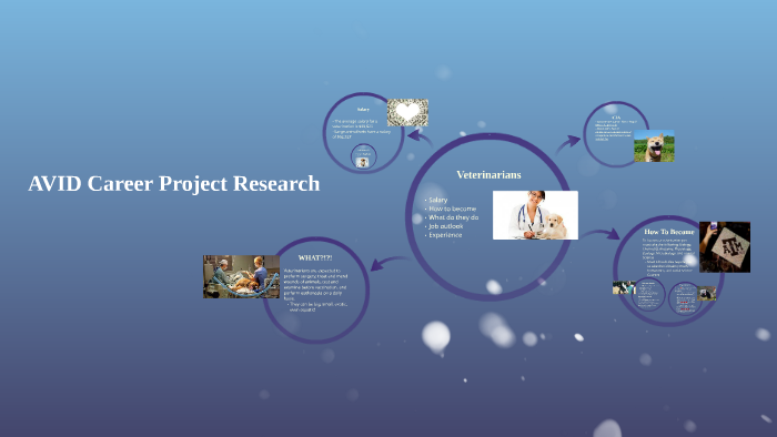 AVID Career Project Research by Pam Hess on Prezi