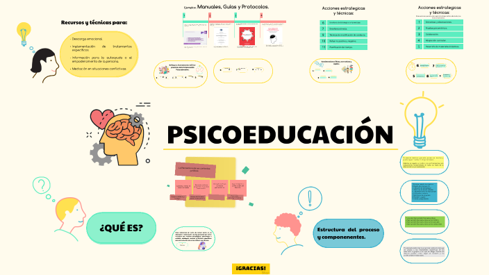 PSICOEDUCACIÓN by doris santiago on Prezi PSICOEDUCACIÓN by doris santiago on Prezi
