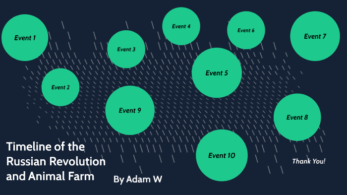 Animal Farm Timeline by Adam Wesztergom on Prezi