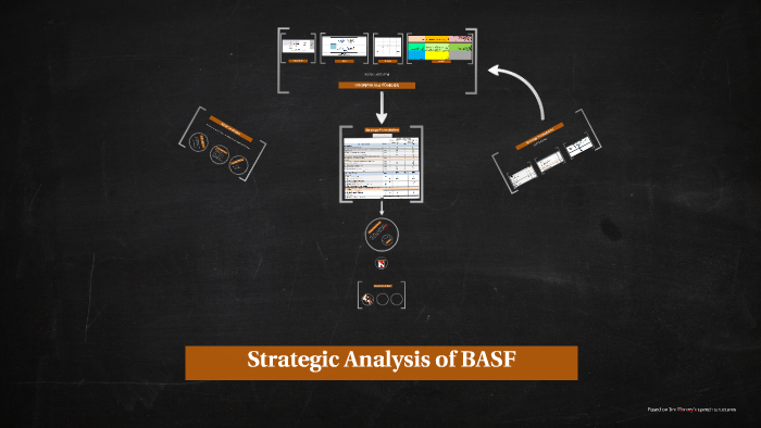 Strategic Analysis of BASF by on Prezi