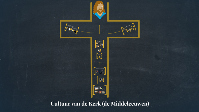 CK: Middeleeuwen (Cultuur van de Kerk) by Mark van Berlo on Prezi