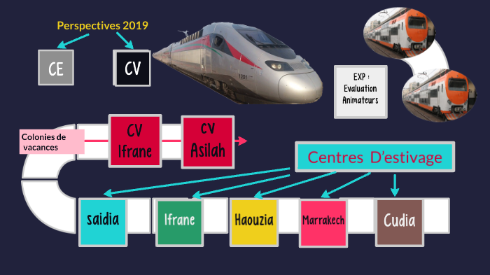 Présentation ONCF by 3 actions com on Prezi