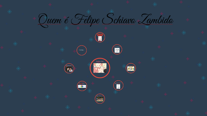 Quem é Felipe Schiavo Zambido by Felipe Schiavo Zambido on Prezi