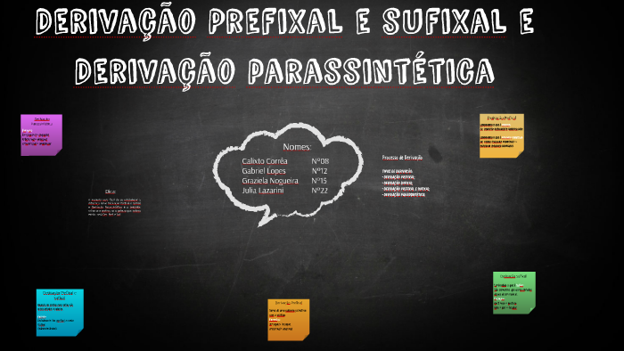 Derivação Prefixal, sufixal e parassintética by Graziela Nogueira on Prezi