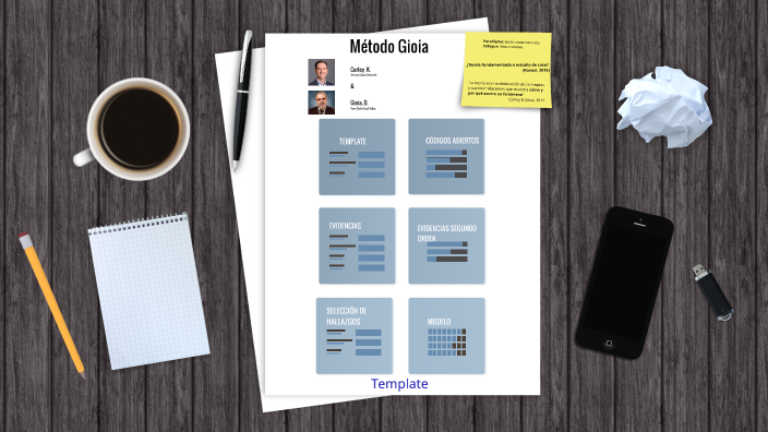 Gioia Method by Sorany Alzate on Prezi