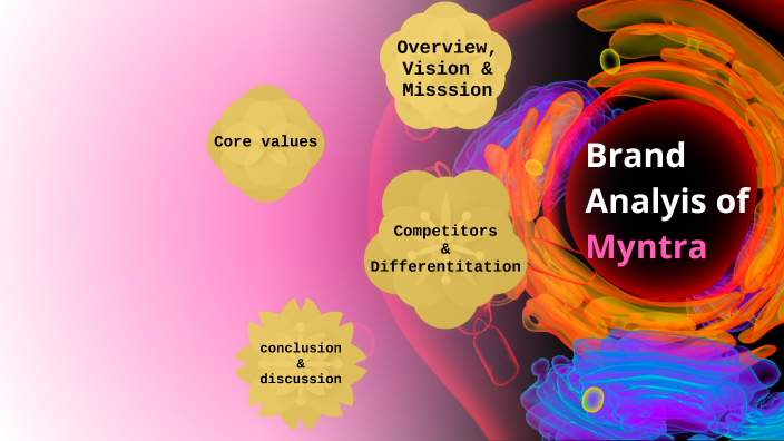 Myntra Brand analysis by Prajjval Pathak on Prezi
