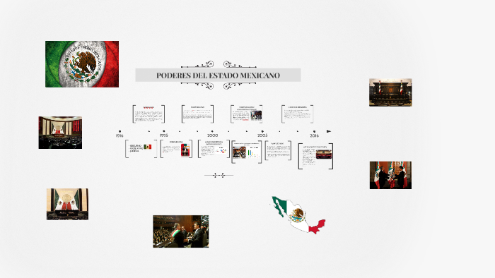 PODERES DEL ESTADO MEXICANO by Ana Laura Rodriguez Monzon on Prezi