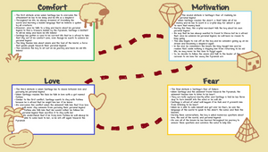 The Alchemist Character Roadmap by Owen Oorebeek on Prezi Design