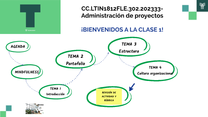 ADM PROY clase 1 ACBE 2023 by AC BE on Prezi