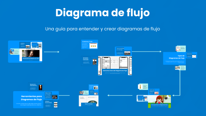 Diagrama de flujo by Jonas Alejandro Sanchez Arroyo on Prezi