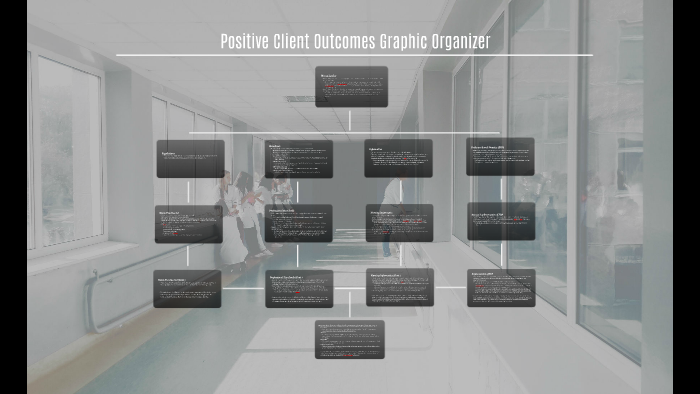 Positive Client Outcomes Graphic Organizer by Jeunne Fernando on Prezi