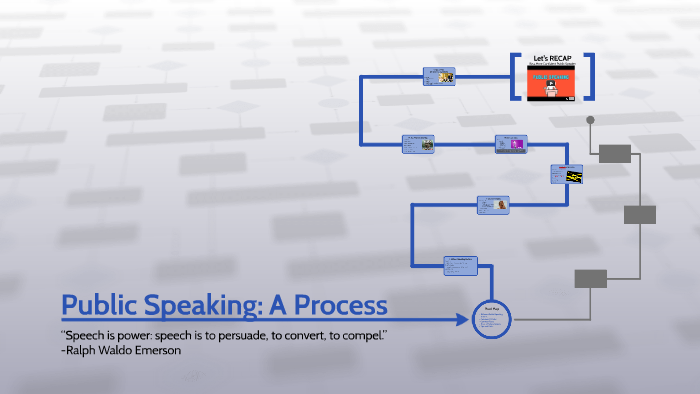 Public Speaking: A Process by Mitch Sytsma on Prezi