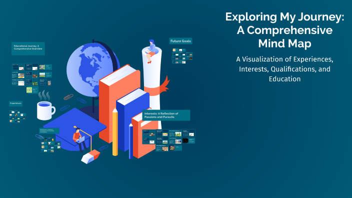 Exploring My Journey: A Comprehensive Mind Map by Mahshid Golzar on Prezi