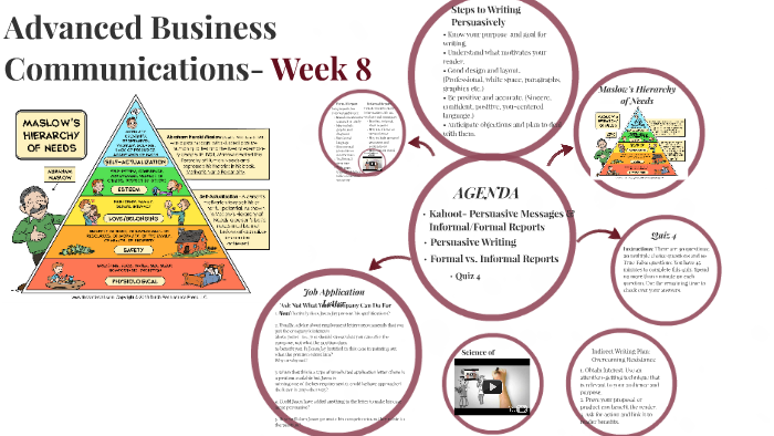 Advanced Business Communications- Week 8 by Danique Williams on Prezi