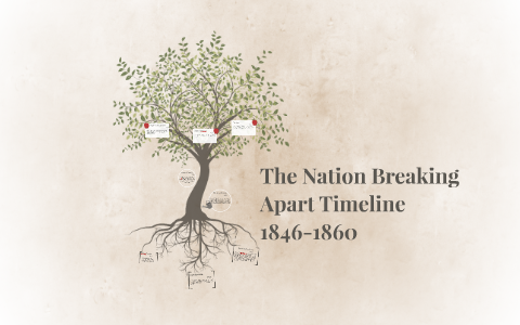The Nation Breaking Apart Timeline by Ashley Zamora on Prezi