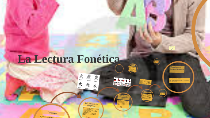 La Lectura Fonetica by Erika Dayana on Prezi