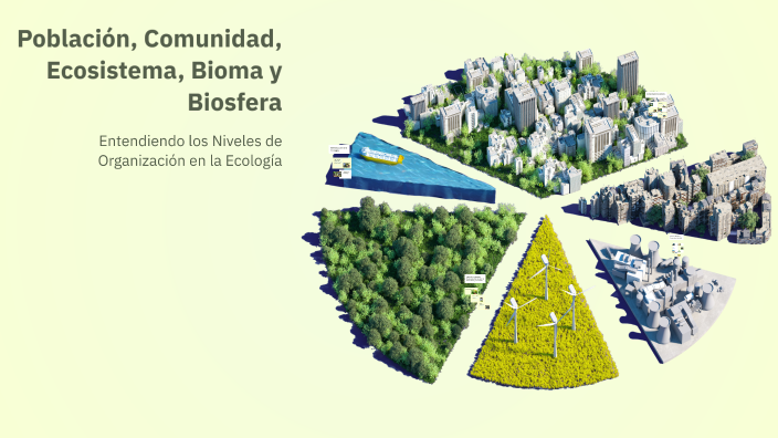 Población, Comunidad, Ecosistema, Bioma y Biosfera by hian hian on Prezi