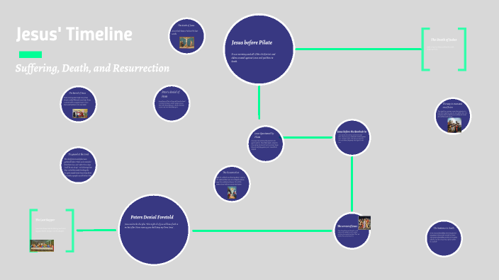 Jesus Timeline by Meghan Foster on Prezi