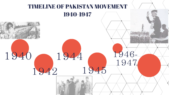 Timeline of pakistan movement 1940-1947 by Ishal Faisal on Prezi