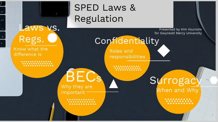 SPED Laws and Regulation by Kim Vouriotis on Prezi