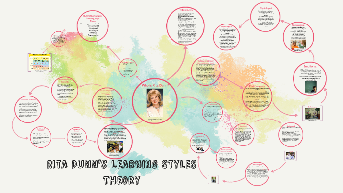 Rita Dunn's Learning Styles Theory by Haley Seay on Prezi