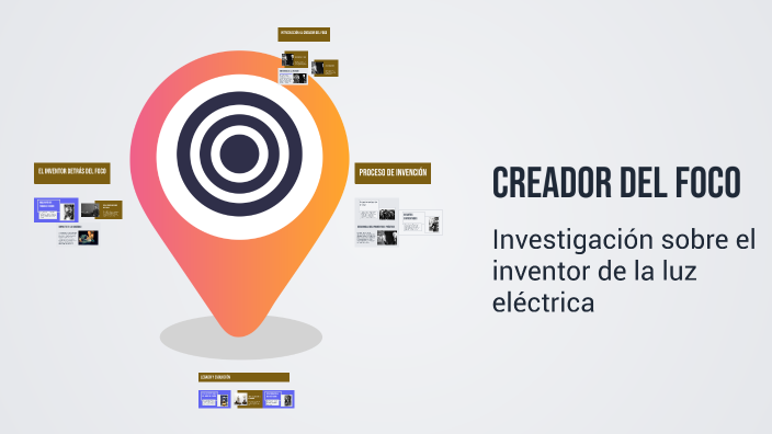 Creador del foco by ian rivera lin on Prezi