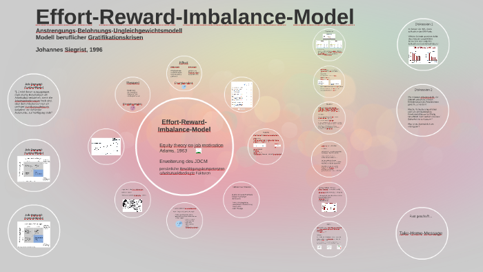 Effort-Reward-Imbalance-Model by Kristopher Mahn