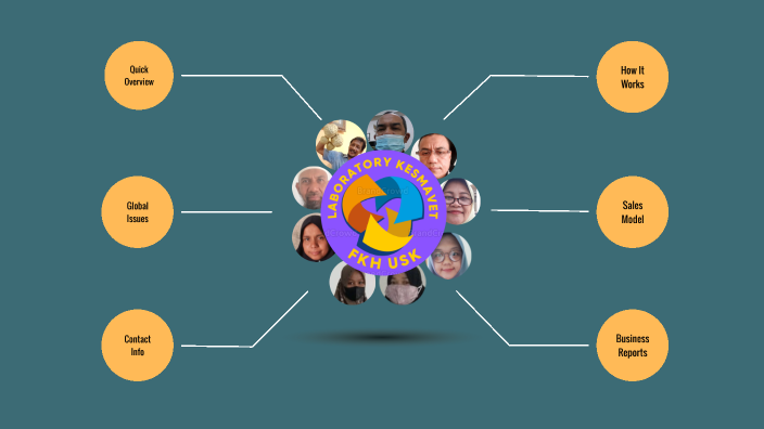 LABORATORIUM KESMAVET by Azhari Ibrahim on Prezi
