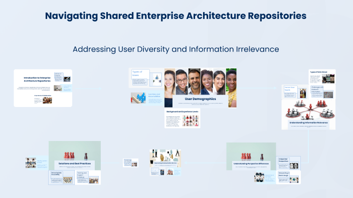 Navigating Shared Enterprise Architecture Repositories by Maciej Hoch ...