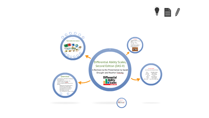 DAS-II Overview- School Age & Early Years Batteries by Erica Fornaris ...
