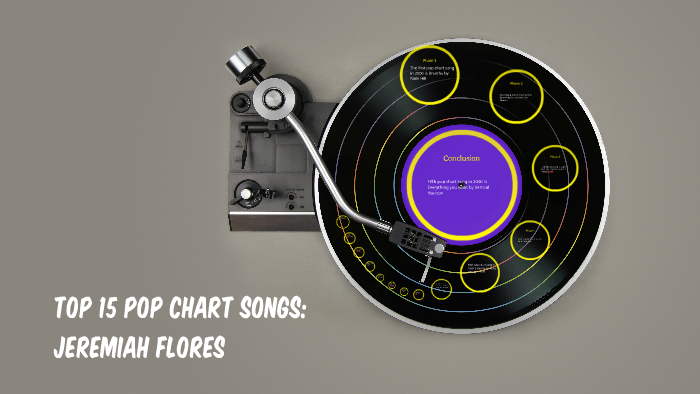 Top 15 pop chart songs: Jeremiah Flores by Jeremiah Flores on Prezi