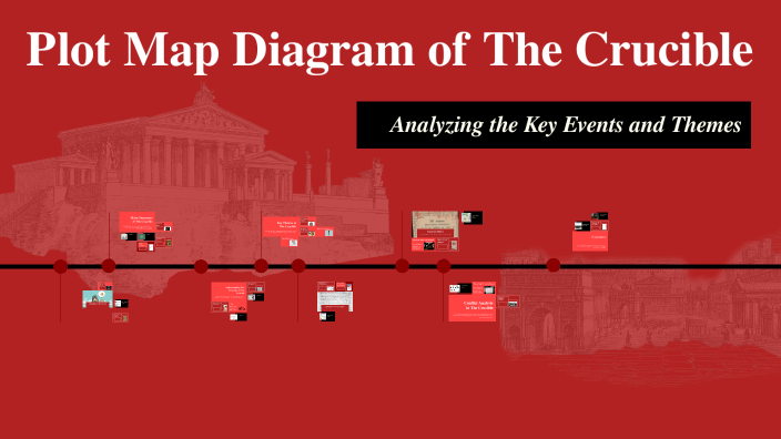 Plot Map Diagram of The Crucible by Makenna Brown on Prezi