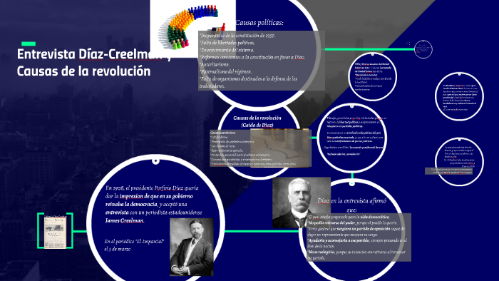 Entrevista Díaz-Creelman by Carlos Garay on Prezi