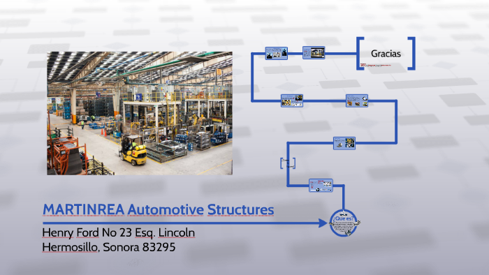 Martinrea Automotive Structures by Arm Penu on Prezi