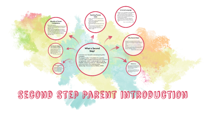 Second Step Parent Introduction by Erin Bernstein on Prezi