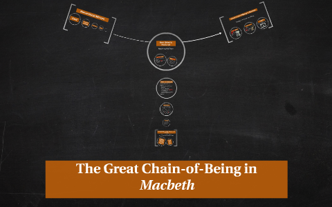 Elizabethan Hierarchy in Macbeth by Erin Cary on Prezi