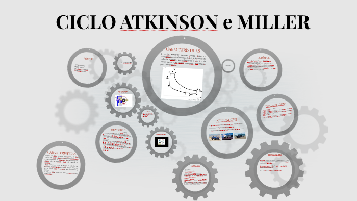 CICLO ATKINSON e MILLER by Douglas Climaco on Prezi