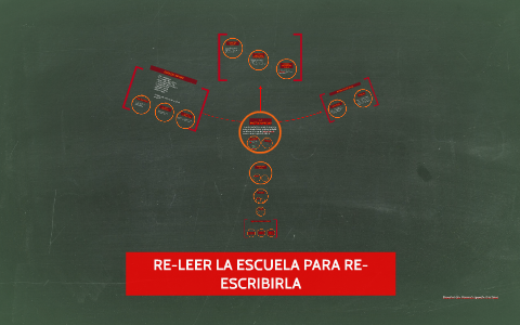 RE-LEER LA ESCUELA PARA RE-ESCRIBIRLA by Gabriela Avilés on Prezi