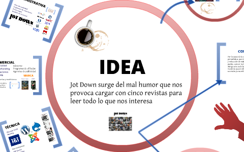 Jot Down by Jot Down Magazine on Prezi