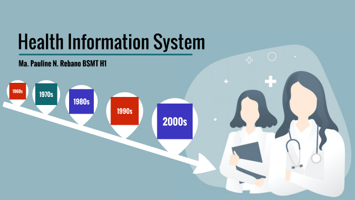 evolution of ICT in line with health information system by Ma. Pauline ...