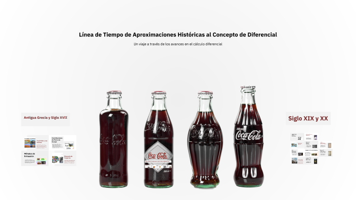 Línea de Tiempo de Aproximaciones Históricas al Concepto de Diferencial ...