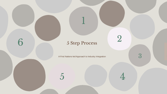 5 Step Process by Trudy Gunston on Prezi