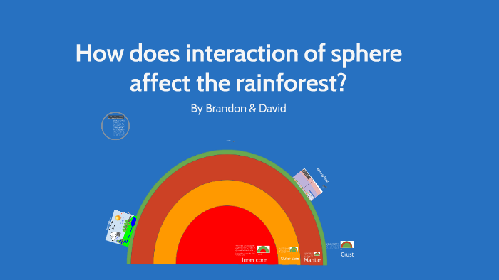 How does interaction of sphere affect the Amazon Rainforest? by Brandon ...