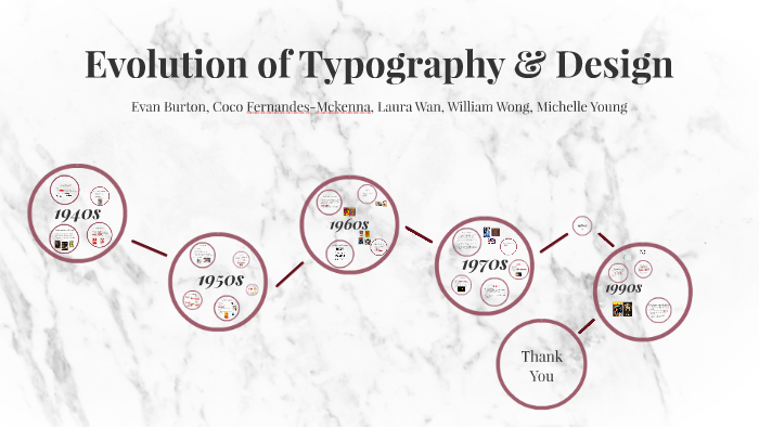 Evolution of Typography & Design by Coco FM on Prezi