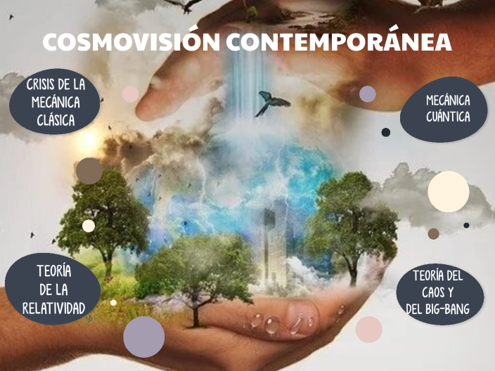 Cosmovisión contemporánea by Andrea Ruiz on Prezi