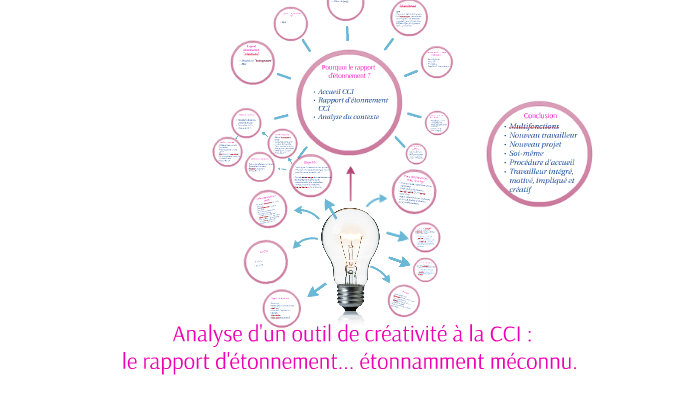 Analyse d'un outil de créativité à la CCI : by Narjes Naa