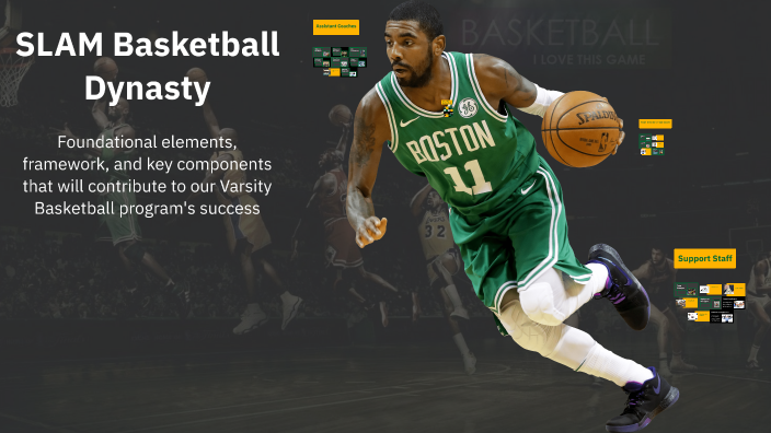Slam Hoop Dynasty by Coach Wheezy on Prezi