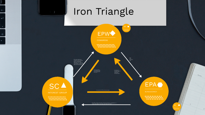 Iron Triangle by Jacob Porter on Prezi